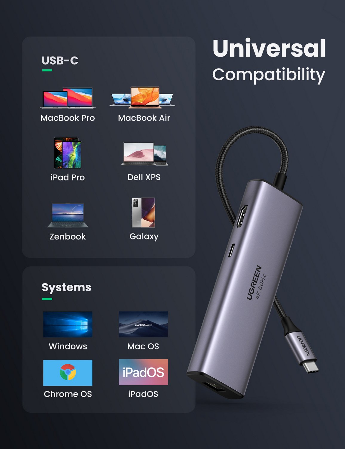 USB-хаб Ugreen CM512 USB Type-C 6 in 1 (20954) Grey: обзор ...