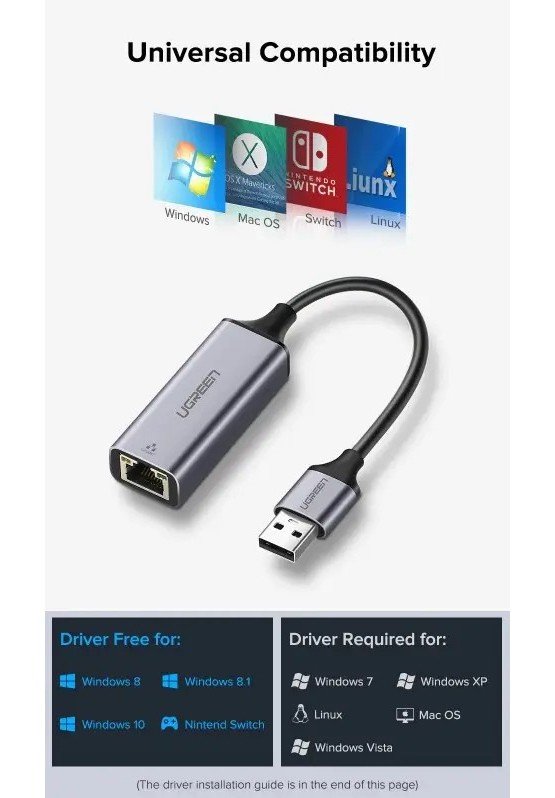 Сетевая карта Ugreen CM209 USB 3.0 to RJ-45 Ethernet (50922) Black ...