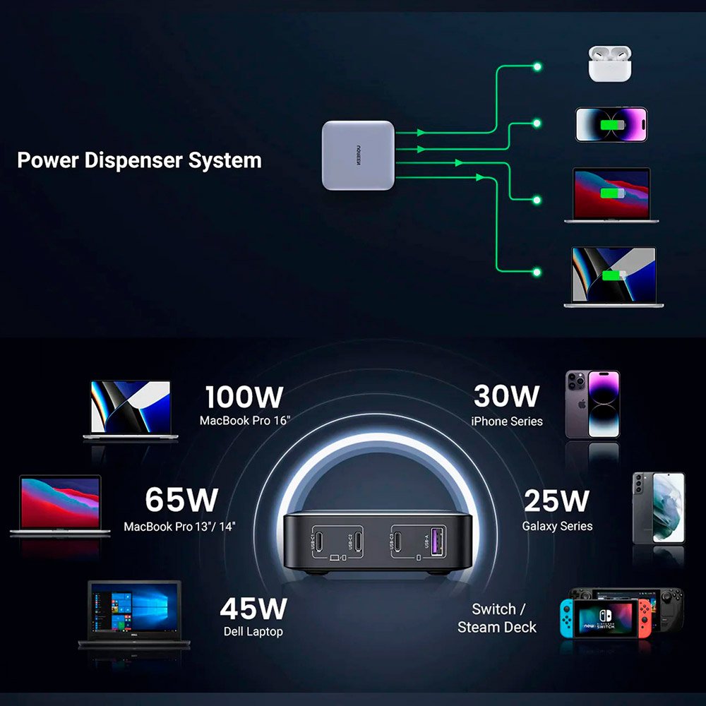 Сетевое зарядное устройство Ugreen CD217 USB + 3 x USB Type-C 100W (90928) Black: обзор ...