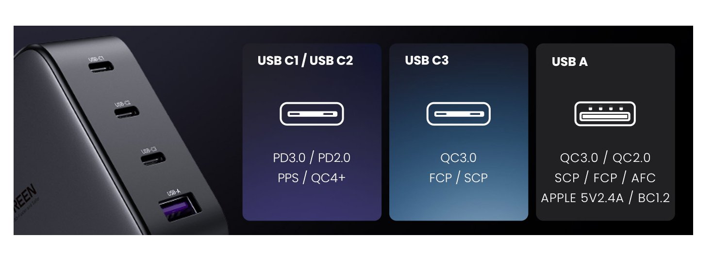 Сетевое зарядное устройство Ugreen CD226 USB + 3 x USB Type-C 100W ...